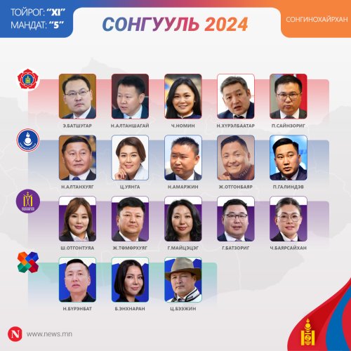 Танилц МАН АН Үндэсний эвсэл ХҮН ээс нэр дэвшигчид News Mn